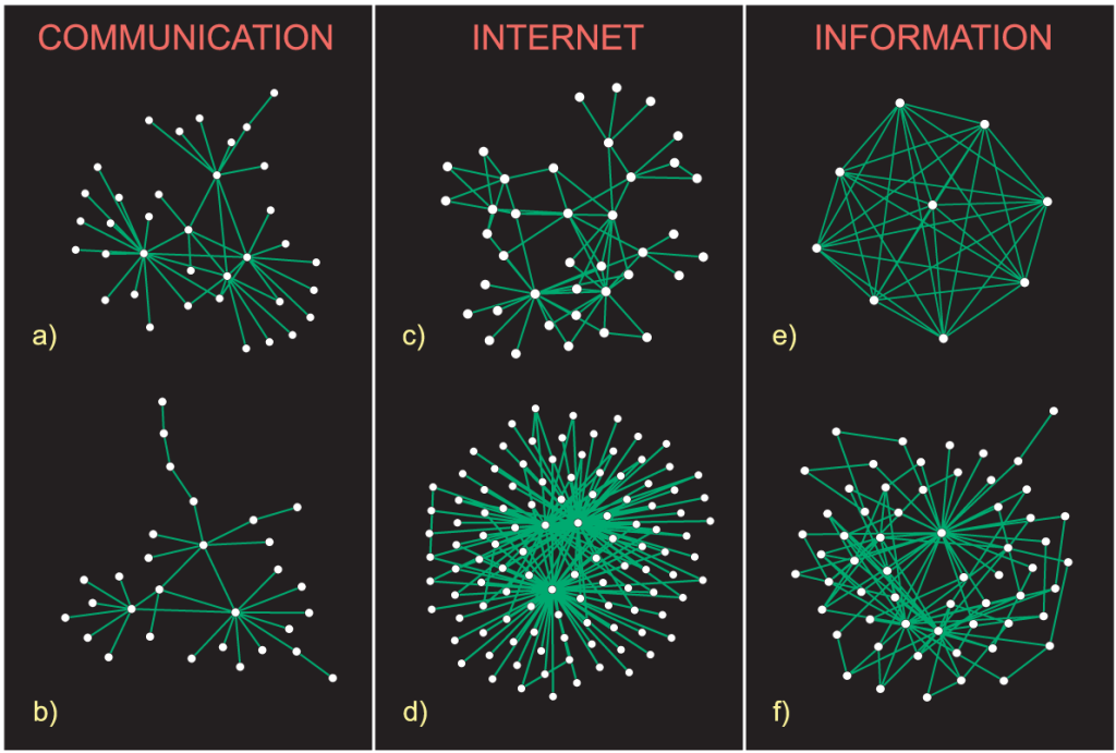 Characterizing The Community Structure Of Complex Networks Mikko Kivelä